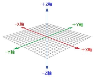 XYZ座標値 ｜ 未来を解き明かす過去の技術｜リバースエンジニアリング支援 - 既存の製品から逆算して、昨日の技術で、明日を創る、逆から学ぶ技術の真髄
